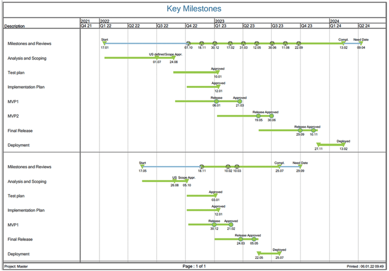 How to Create an Effective Gantt Chart: A Project Manager’s Guide