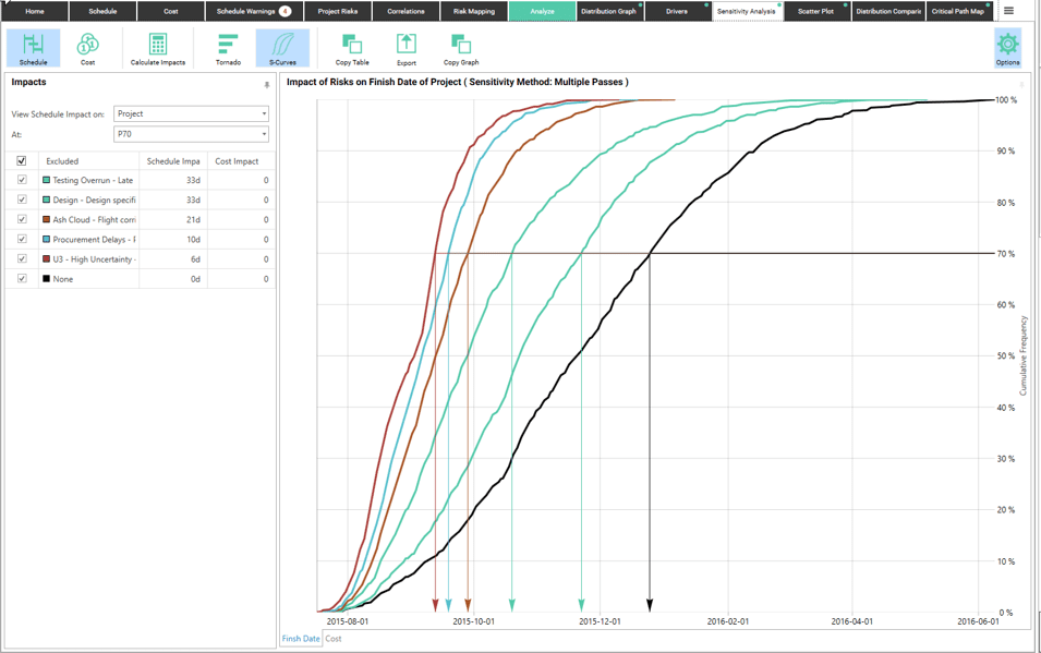 Migrating from Oracle Primavera Risk Analysis to Safran Risk Analysis