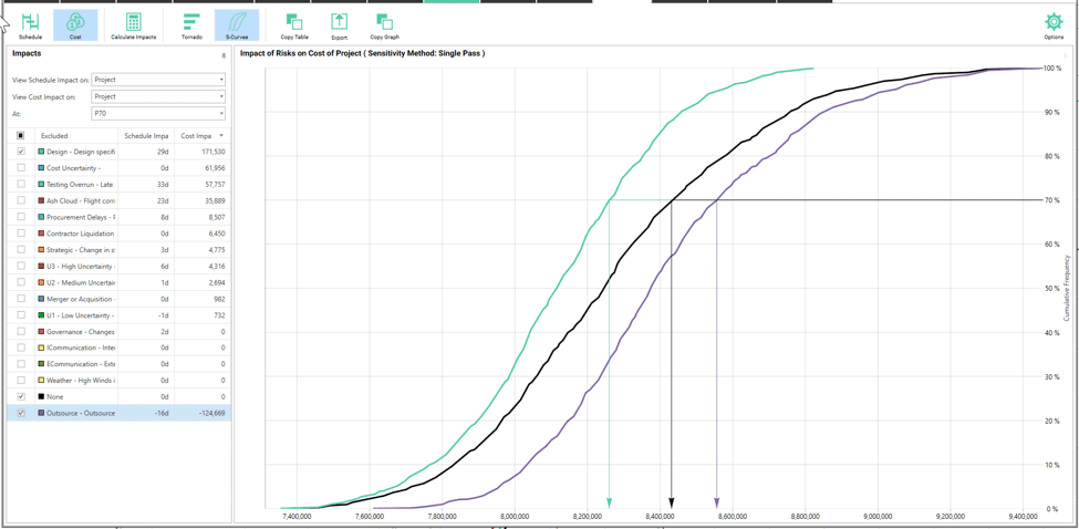 Migrating from Oracle Primavera Risk Analysis to Safran Risk | Safran