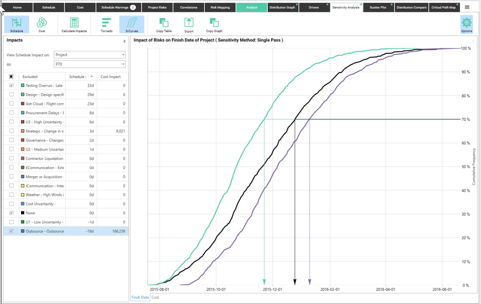 Migrating from Oracle Primavera Risk Analysis to Safran Risk Analysis