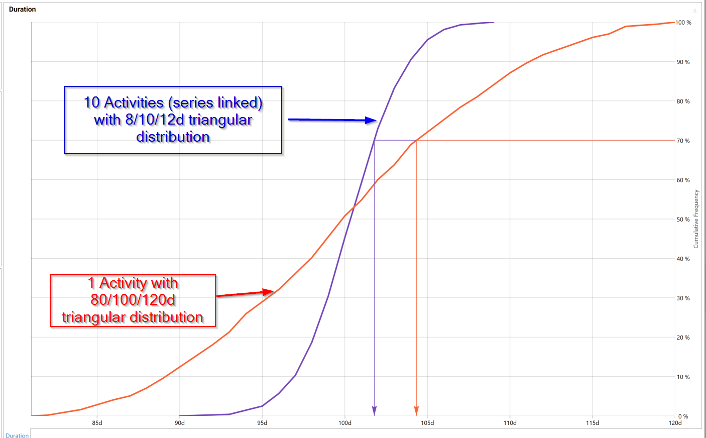 Migrating from Oracle Primavera Risk Analysis to Safran Risk Analysis