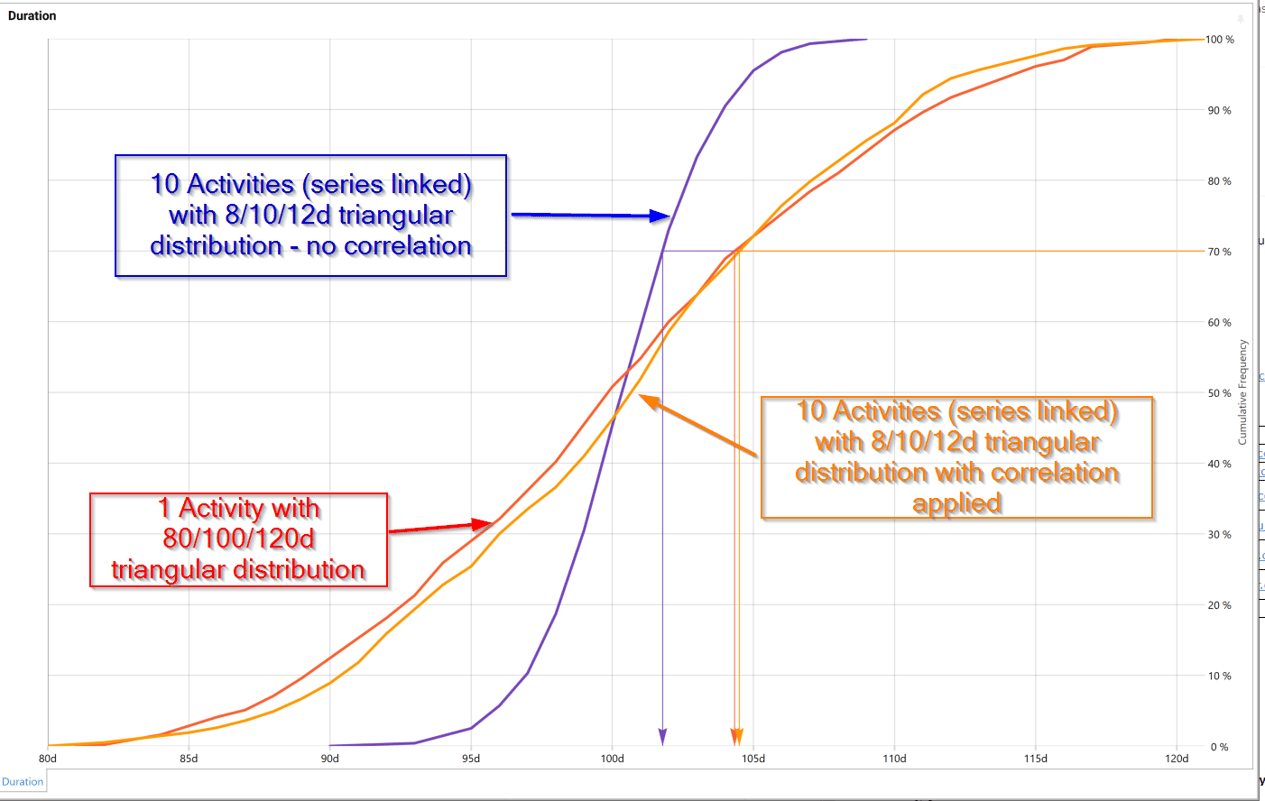 Part 6: Why Upgrade from Oracle Primavera Risk Analysis to Safran Risk ...