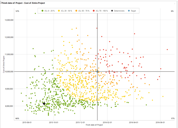 Migrating from Oracle Primavera Risk Analysis to Safran Risk Analysis