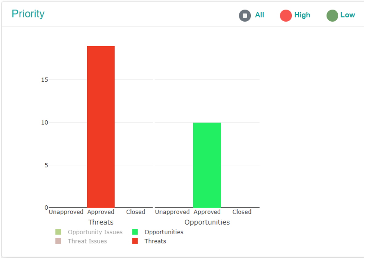 Rethinking Risk Management: Embracing Opportunities in the Safran Risk ...