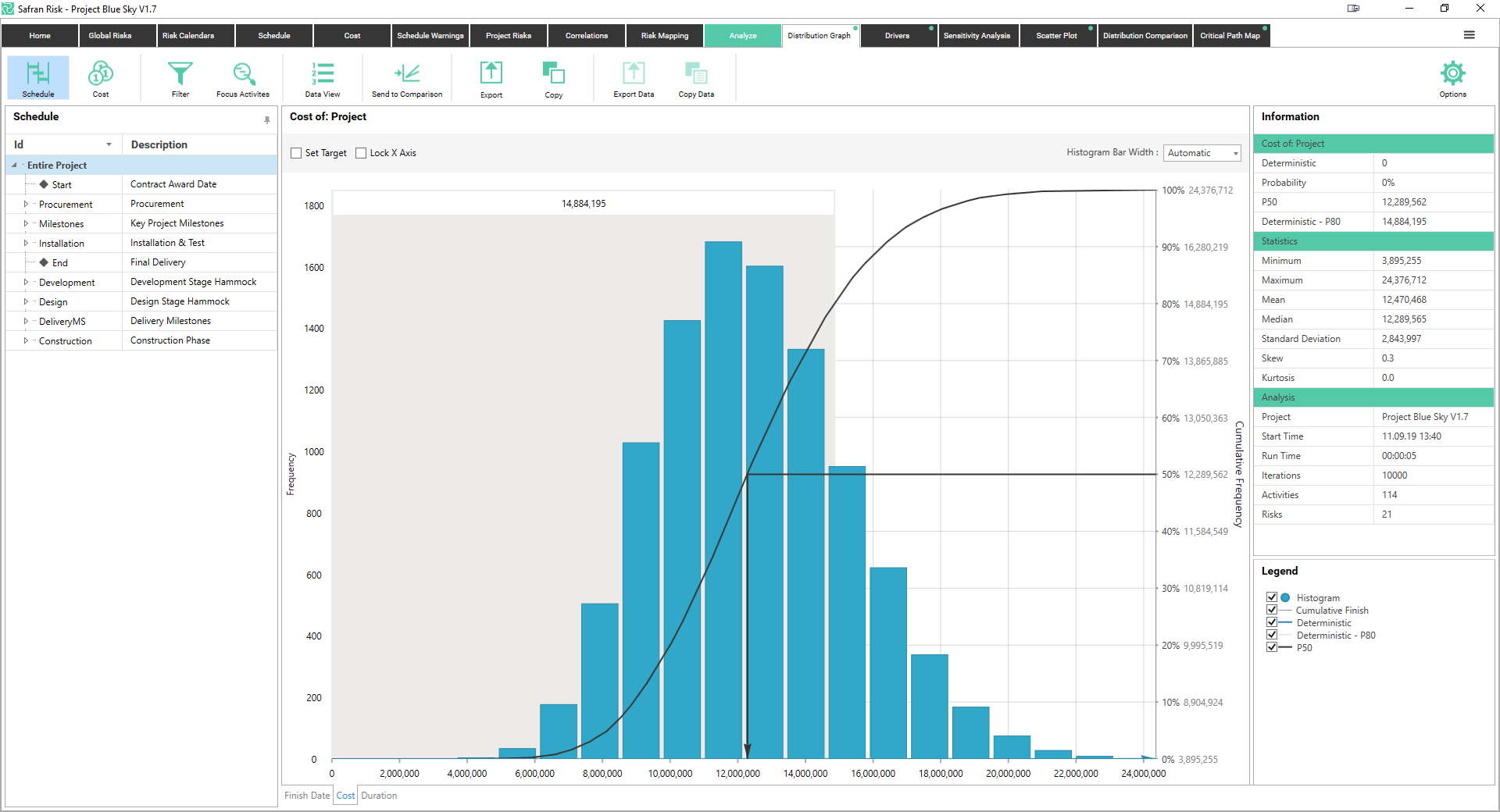 Managing Cost Contingency with Confidence