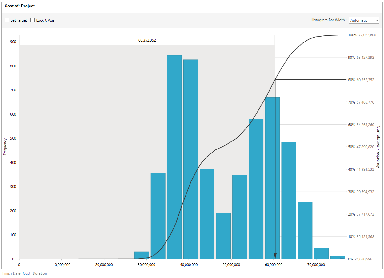 Managing Cost Contingency with Confidence
