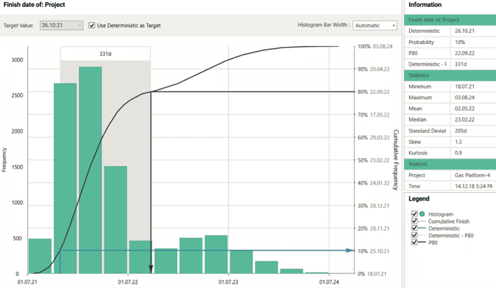The Journeymap to Project Risk Analysis | Safran