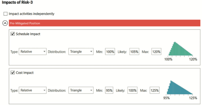 The Journeymap to Project Risk Analysis | Safran