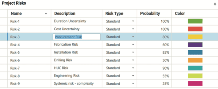 The Journeymap to Project Risk Analysis | Safran