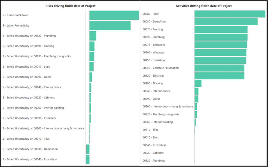 Understanding Risk Profiles: Communicating Risk Contribution