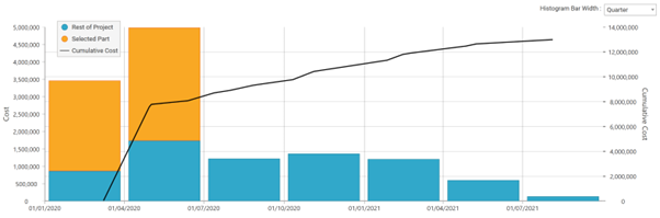 Leveraging the Power of Safran Risk’s Probabilistic Cash Flow Analysis