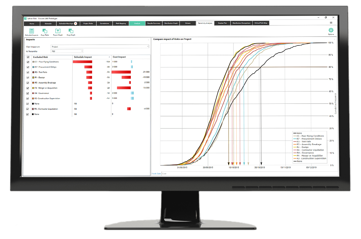 Schedule Risk Analysis Software | Safran