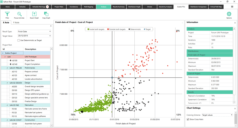 5 Top Risk Reports and When to Use Them