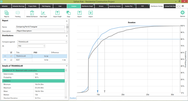Triangular Distribution vs Pert: Which is Best for Project Management?