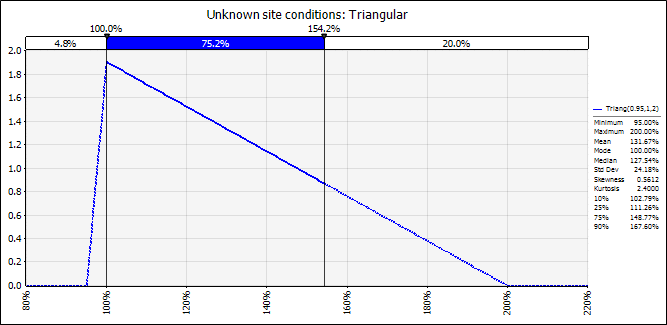 Triangular Distribution vs Pert: Which is Best for Project Management?