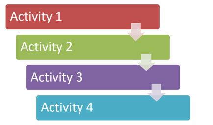 Triangular Distribution vs Pert: Which is Best for Project Management?