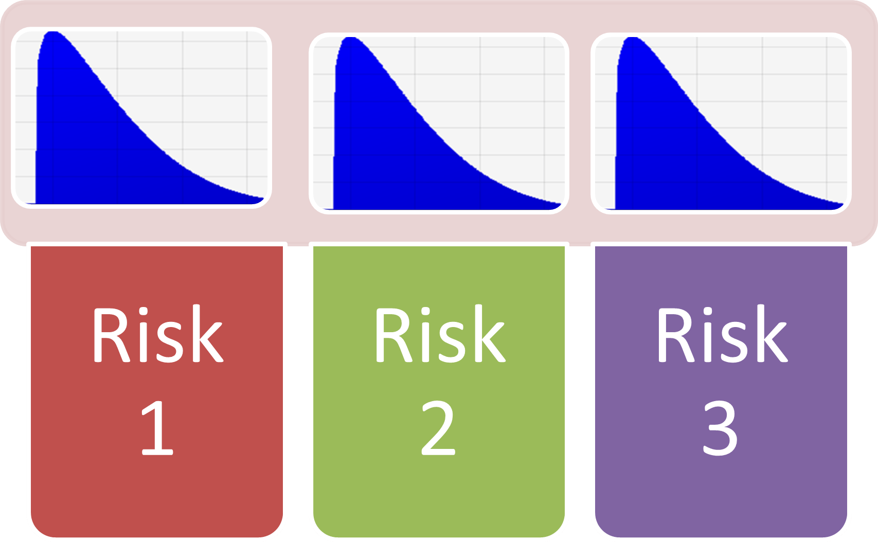Triangular Distribution vs Pert: Which is Best for Project Management?