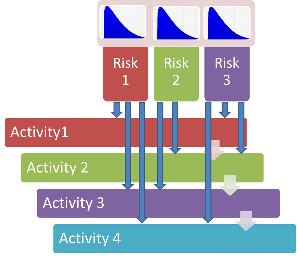 Triangular Distribution vs Pert: Which is Best for Project Management?