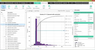 Triangular Distribution vs Pert: Which is Best for Project Management?