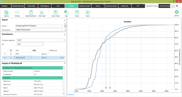 Triangular Distribution vs Pert: Which is Best for Project Management?