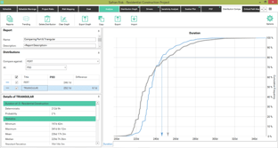 Triangular Distribution vs Pert: Which is Best for Project Management?