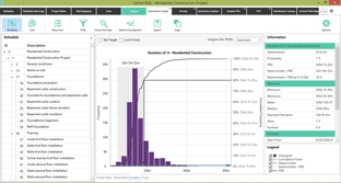 Triangular Distribution vs Pert: Which is Best for Project Management?