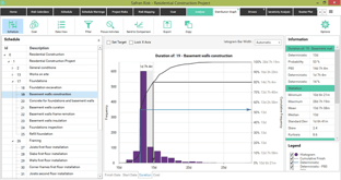 Triangular Distribution vs Pert: Which is Best for Project Management?
