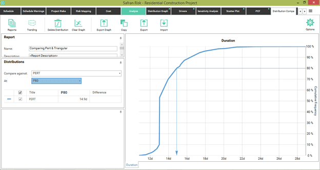 Triangular Distribution vs Pert: Which is Best for Project Management?