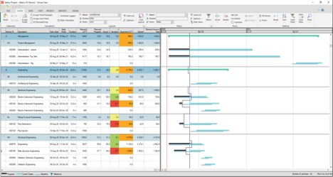 Enhancing Your Gantt Chart: Tips to Make the Best Gantt Chart for More ...