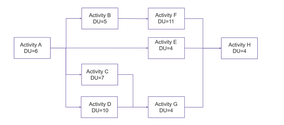 Why Is Your Critical Path So Critical?